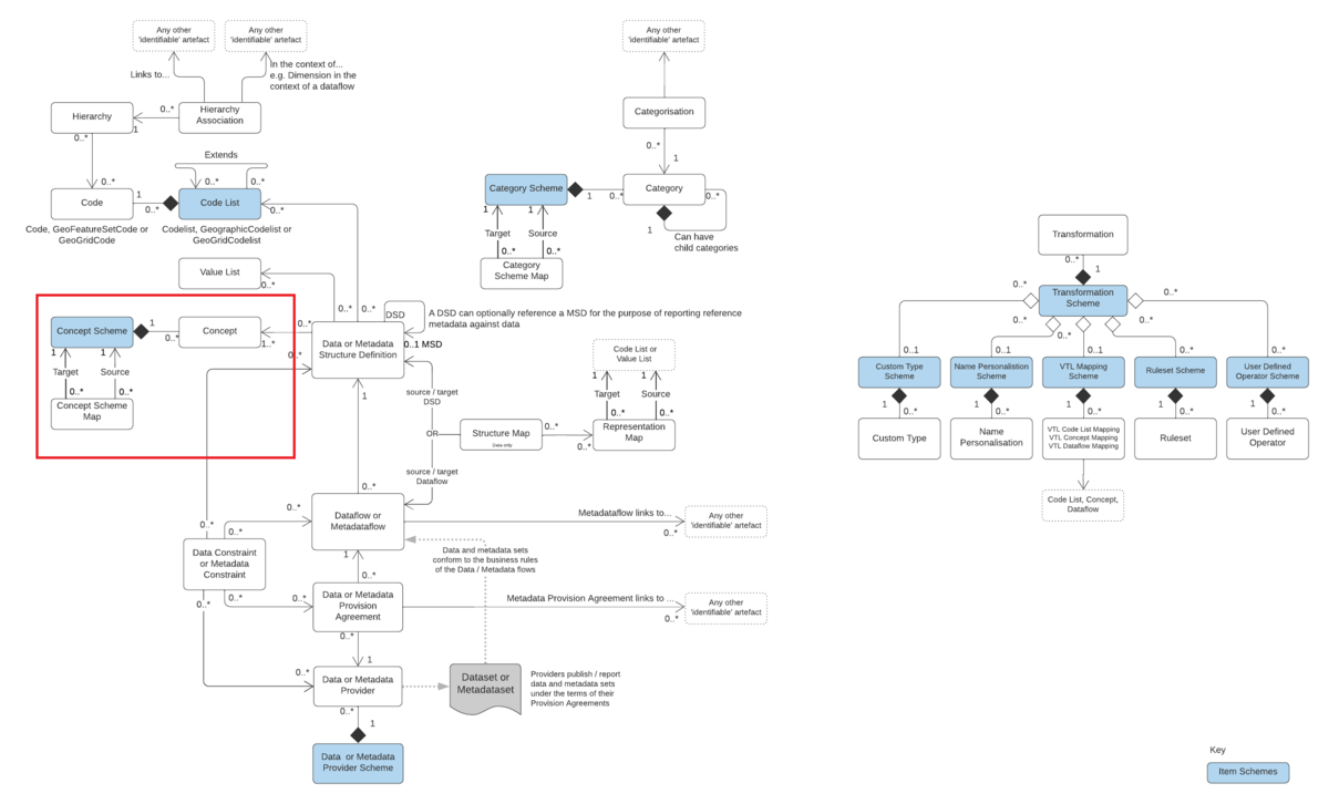 Concept Scheme V11 - Metadata Technology Wiki