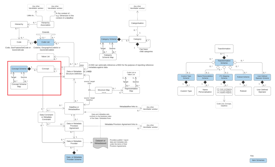 Concept Scheme V11 - Metadata Technology Wiki