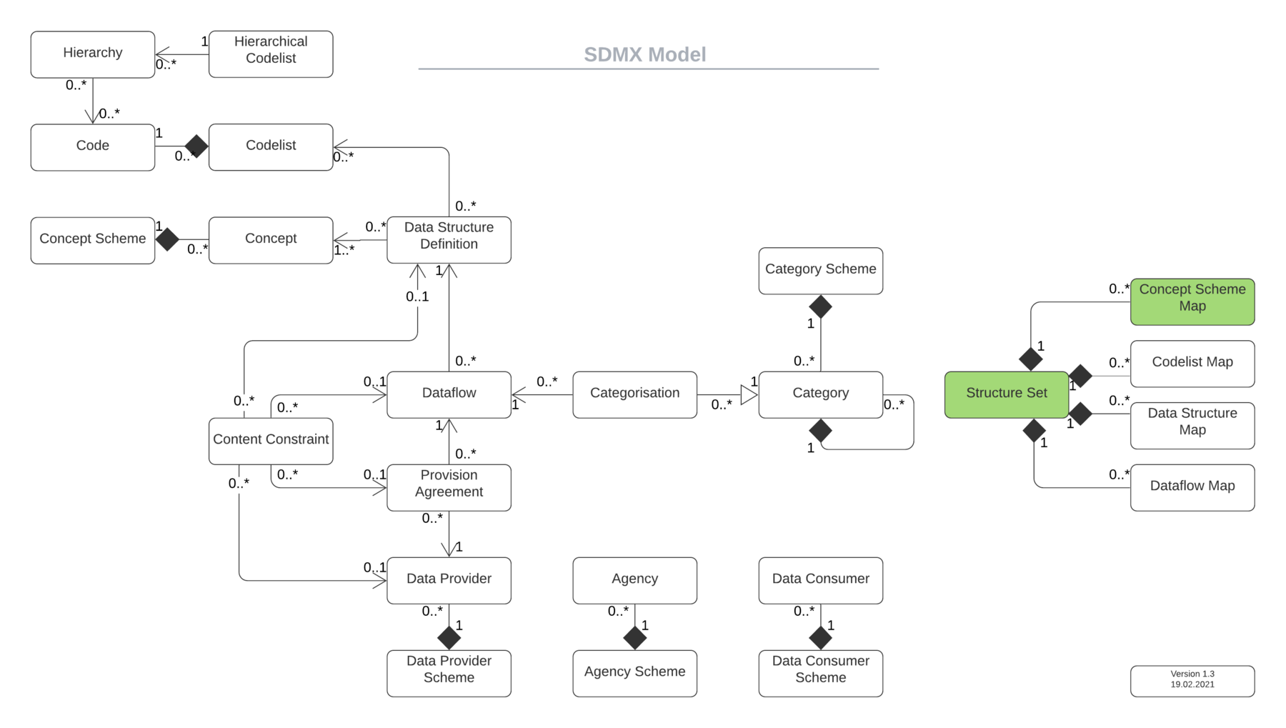 Concept Scheme Map - FMR Knowledge Base