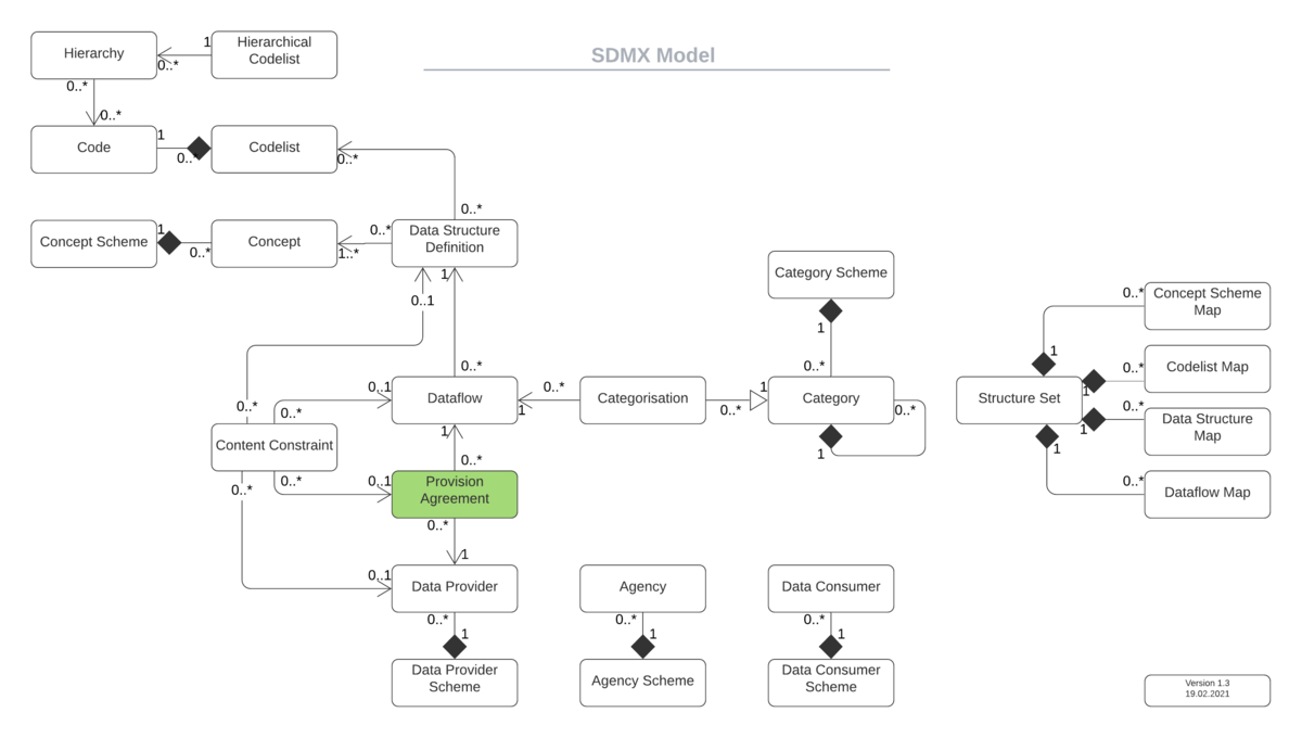 Data Provision Agreement - FMR Knowledge Base