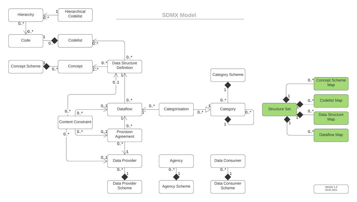Structure Set - FMR Knowledge Base