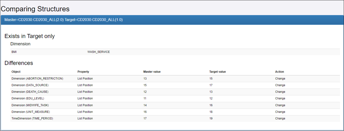 Compare Structures - FMR Knowledge Base